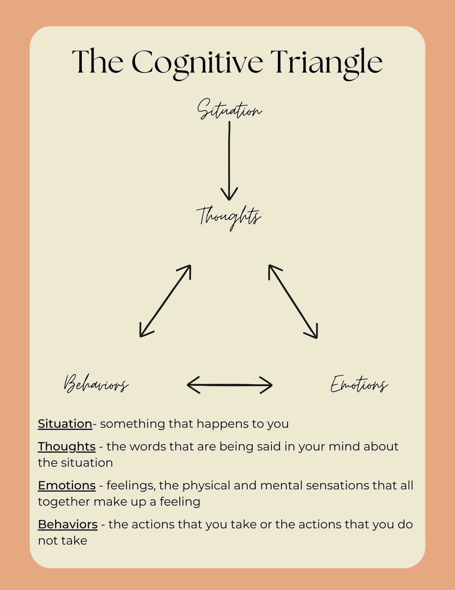 Cognitive Triangle Worksheet | Therapy Print, Educational CBT Worksheet ...