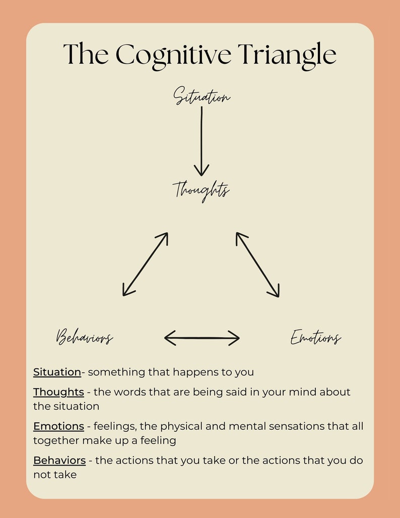 Cognitive Triangle Worksheet | Therapy Print, Educational CBT Worksheet ...