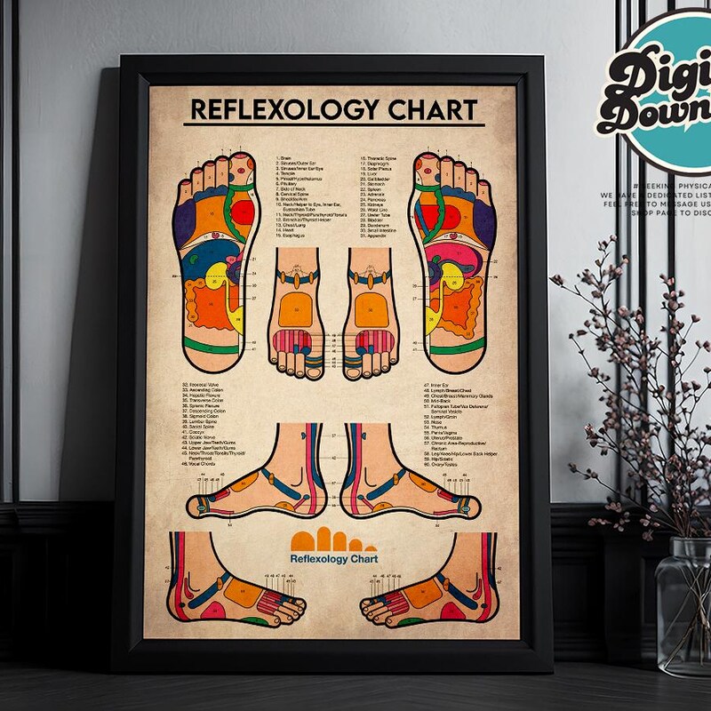 Reflexology Poster - Etsy