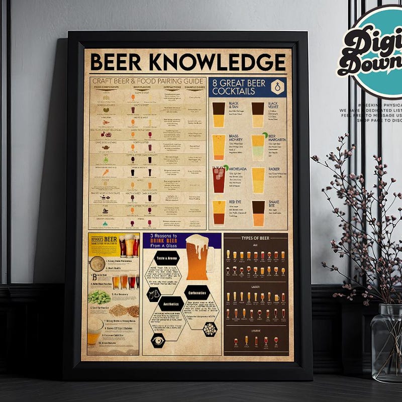Beer Poster - Etsy