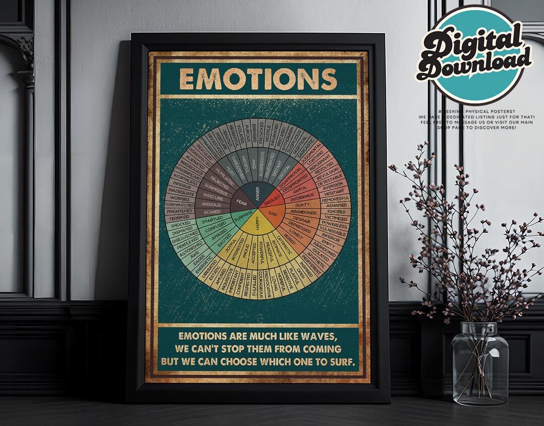 Feelings Wheel, Emotions Poster, Zones of Regulation, Mental Health ...