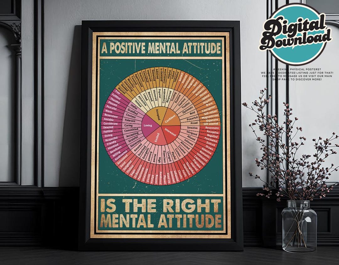 Positive Mental Attitude Poster Emotion Wheel Self-love Affirmation ...