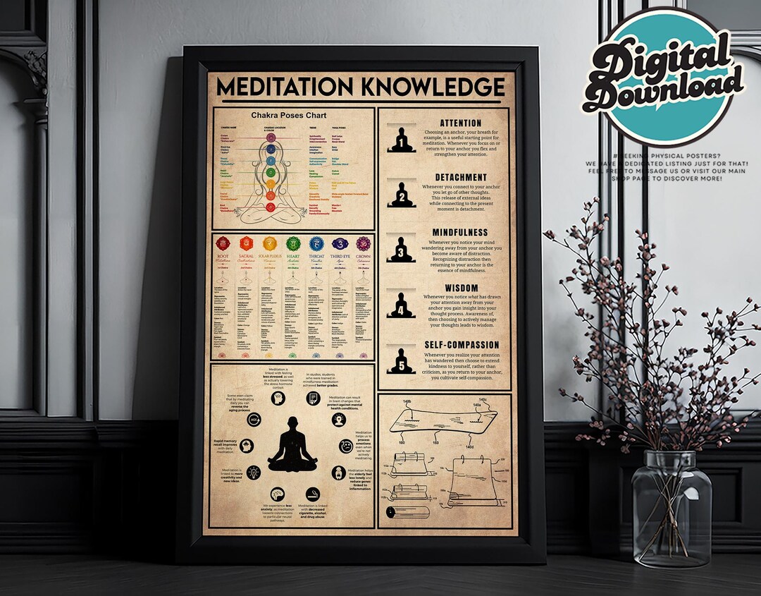 Meditation Knowledge Printables Chakra Poses Chart Chakras Poster ...