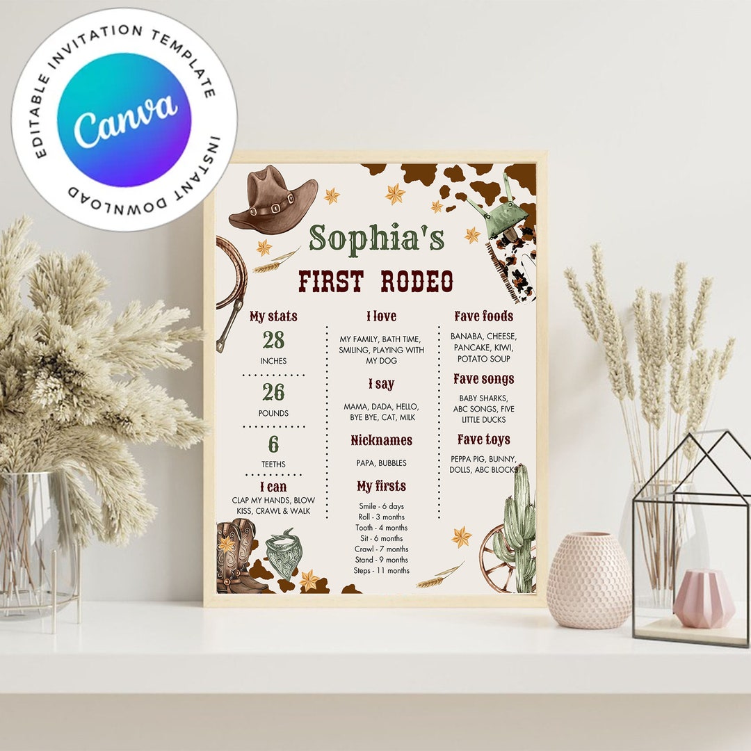 Editable Cowboy Birthday Milestone Board, First Rodeo Milestone Poster ...