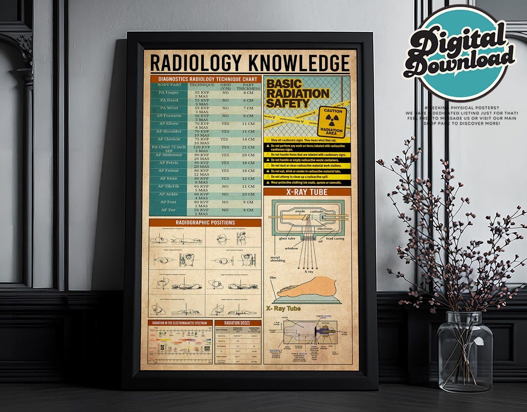Radiology Knowledge Poster Diagnostic Radiology Technique Chart Radiographic Positions X-ray ...
