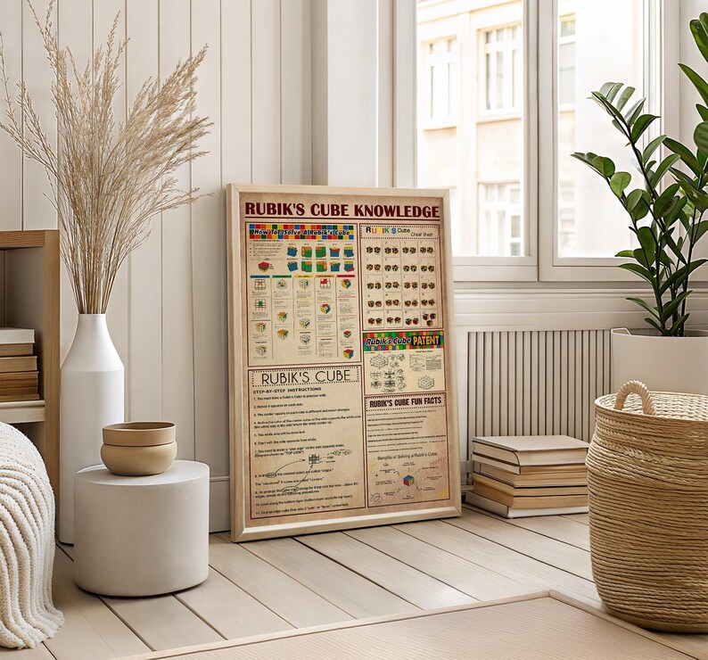 Rubik's Cube Knowledge Poster, Rubik's Cube Digital Print, Rubik's Cube ...