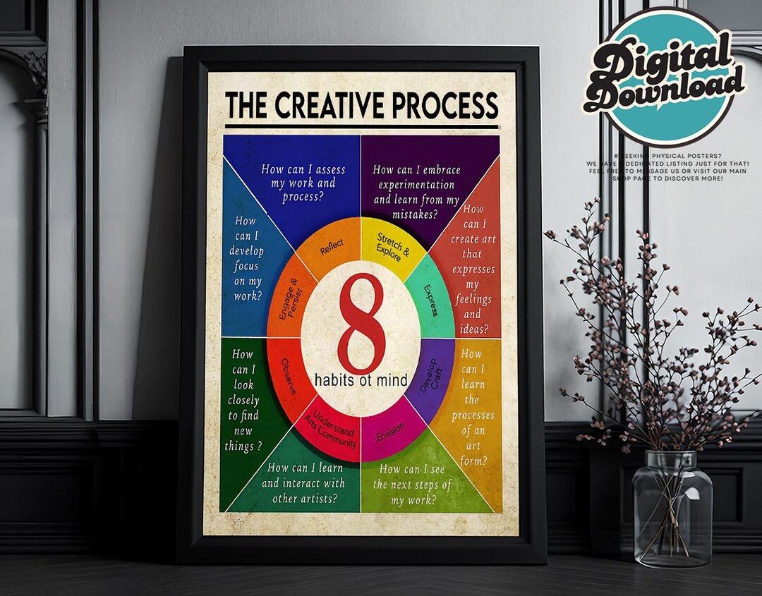 The Creative Process Print Download, 8 Habits of Mind, Therapy Office ...