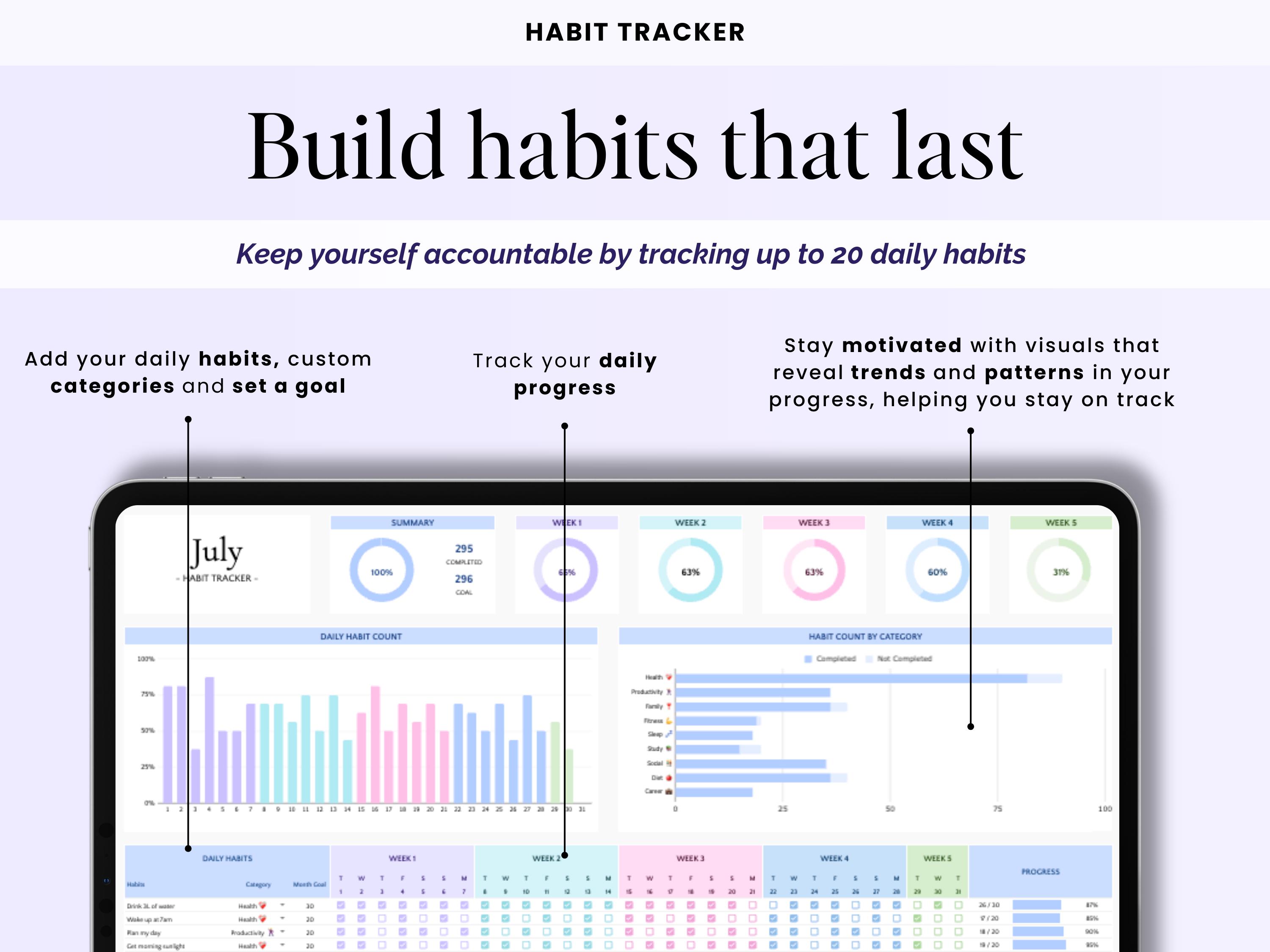 Task, Goal & Habit Tracker Spreadsheet | Productivity Planner, to Do ...
