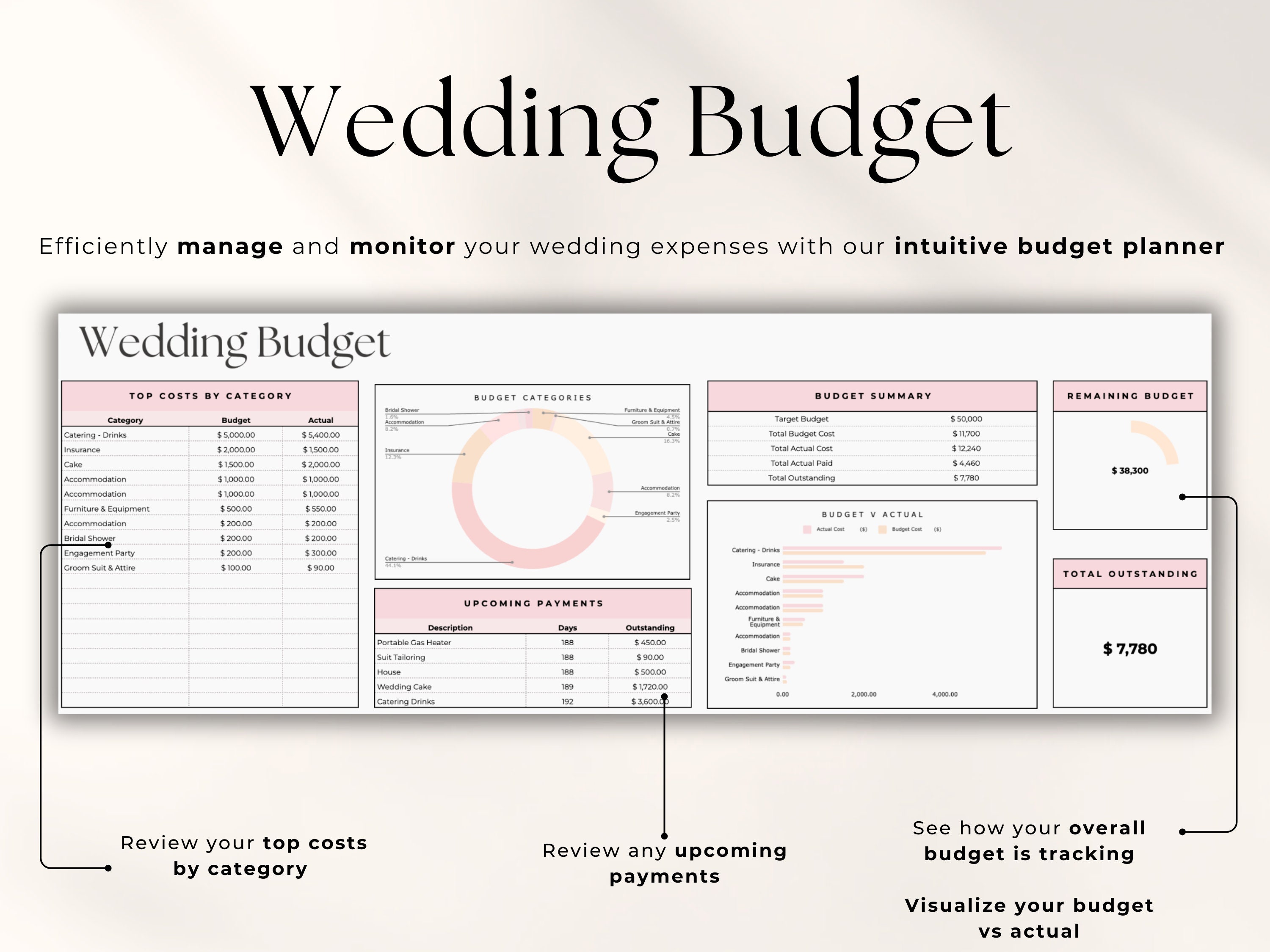 Wedding Budget Planner, Google Sheets Wedding Expense Tracker, Wedding ...