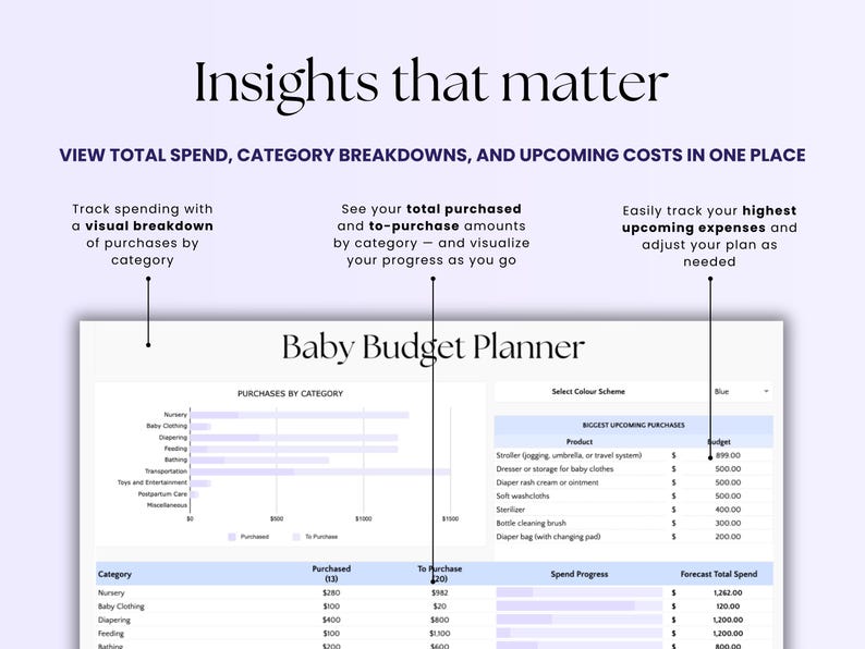 Baby Budget Planner Spreadsheet, Baby Product Shopping List, Pregnancy ...