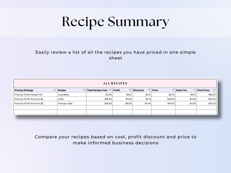 Easy Recipe Cost and Pricing Calculator, Food Business Costing Template ...