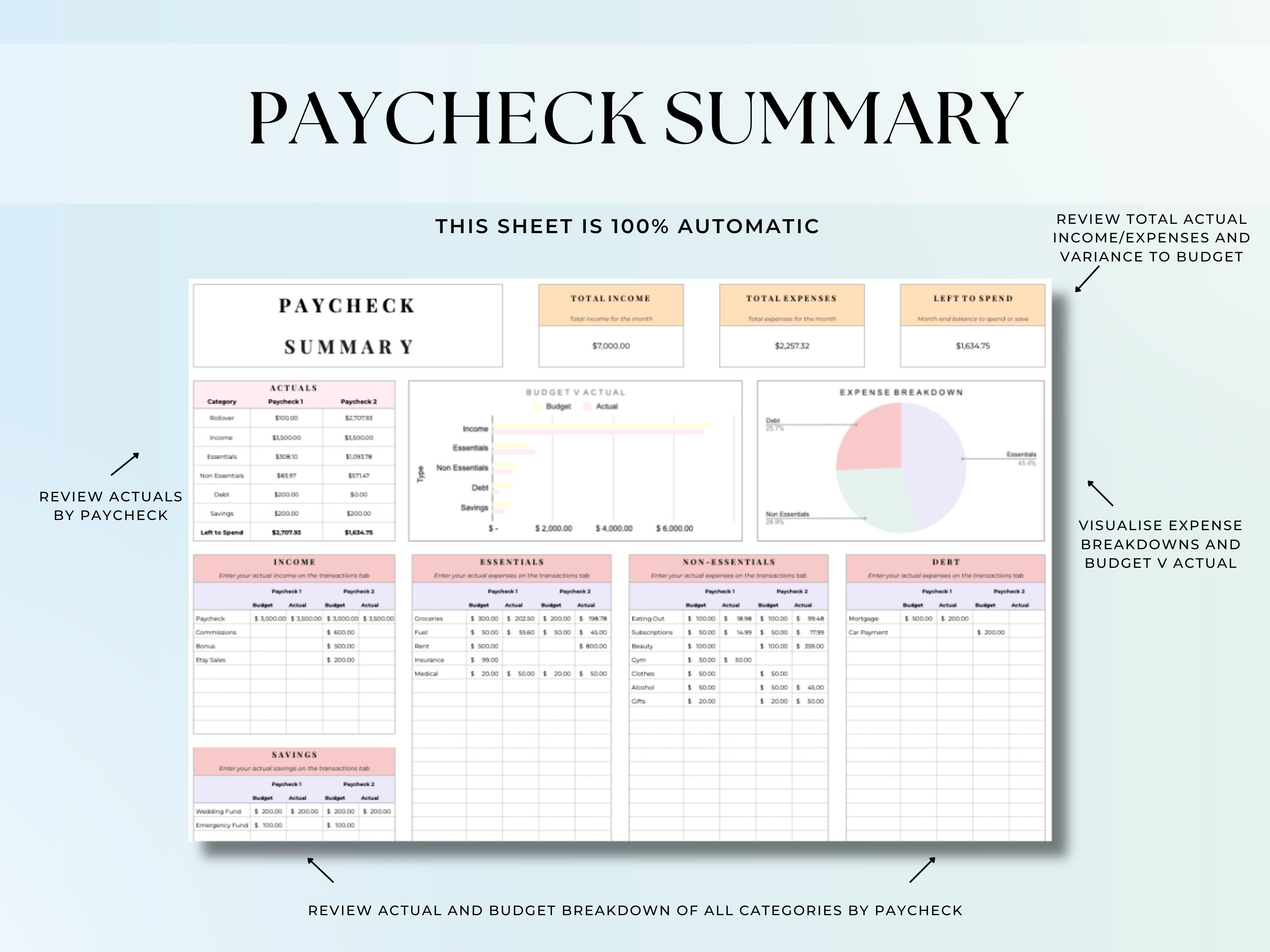 Biweekly Budget Planner Spreadsheet, Bi-weekly Google Sheets Template ...