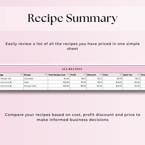 Recipe Cost and Pricing Calculator, Home Baker Business Cake Costing ...
