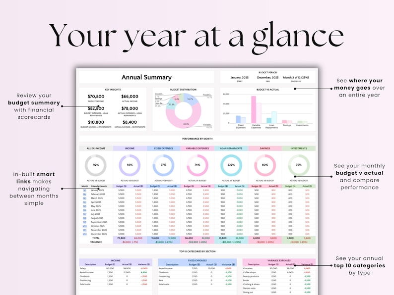 2026 Annual & Monthly Budget Planner Spreadsheet Template, Digital ...