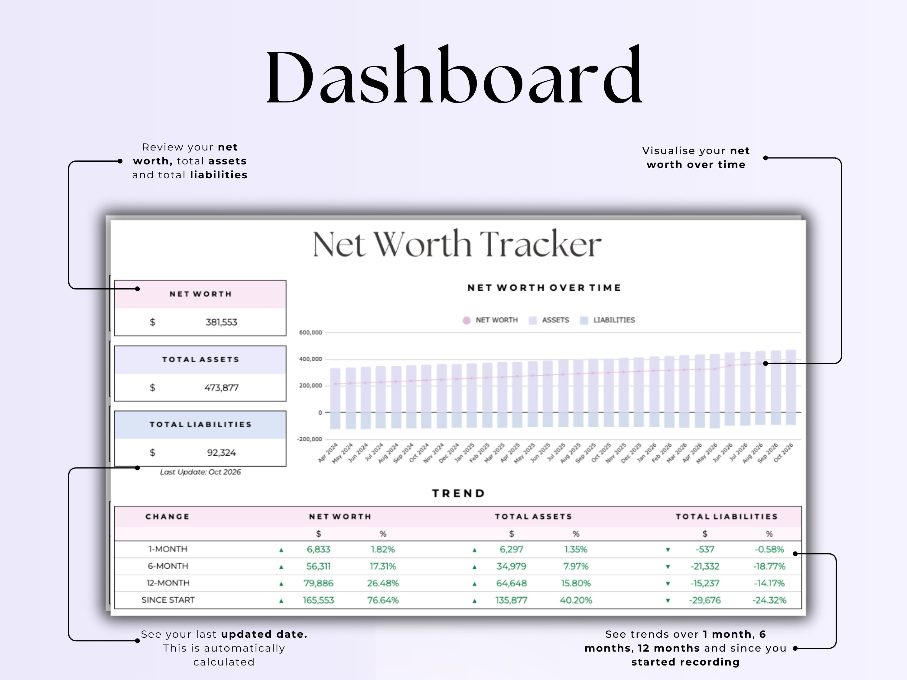 Net Worth Tracker Spreadsheet for Google Sheets, Annual Monthly Net ...