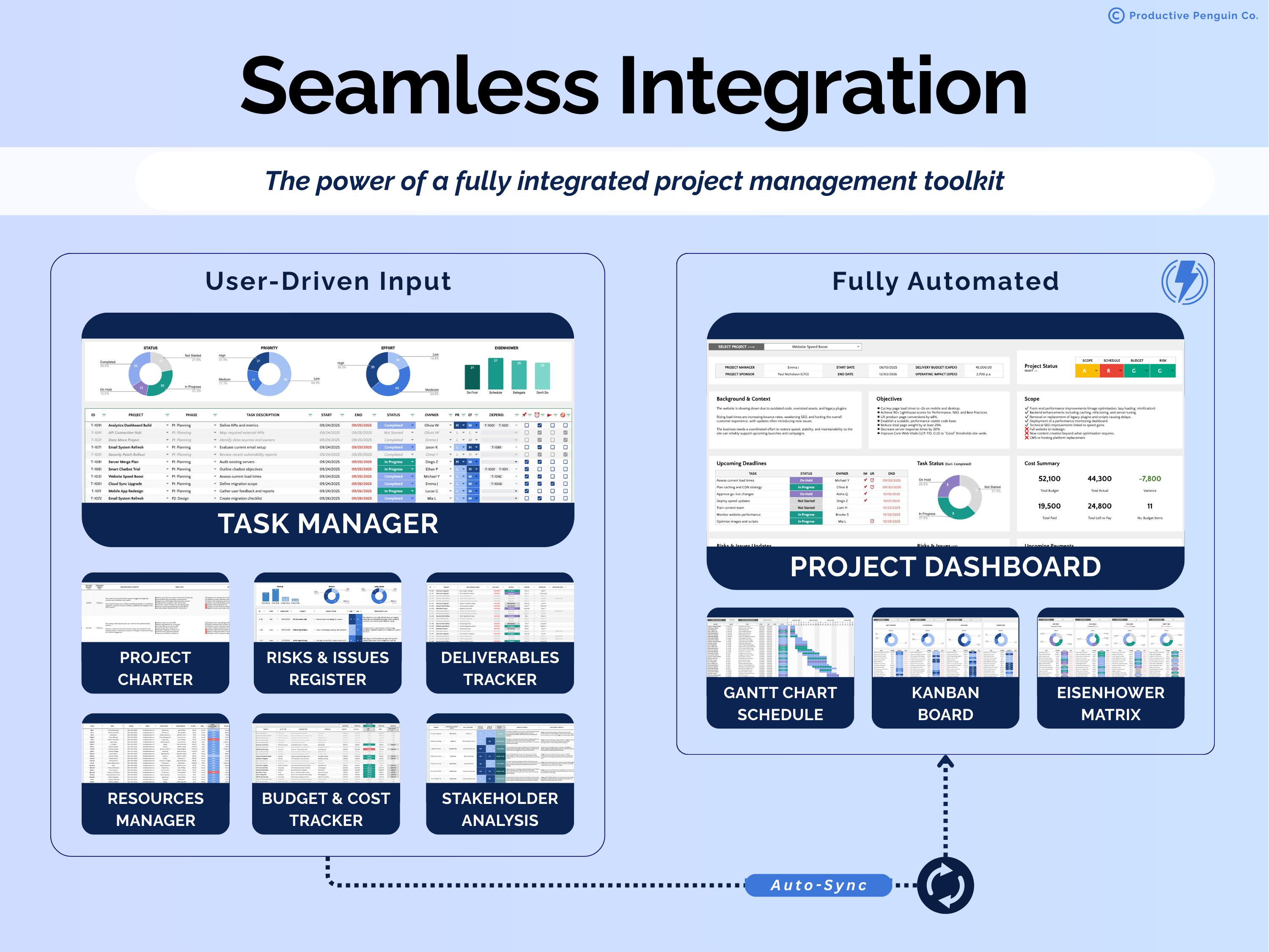 Project Management Spreadsheet Excel Team Task Tracker Google Sheets ...