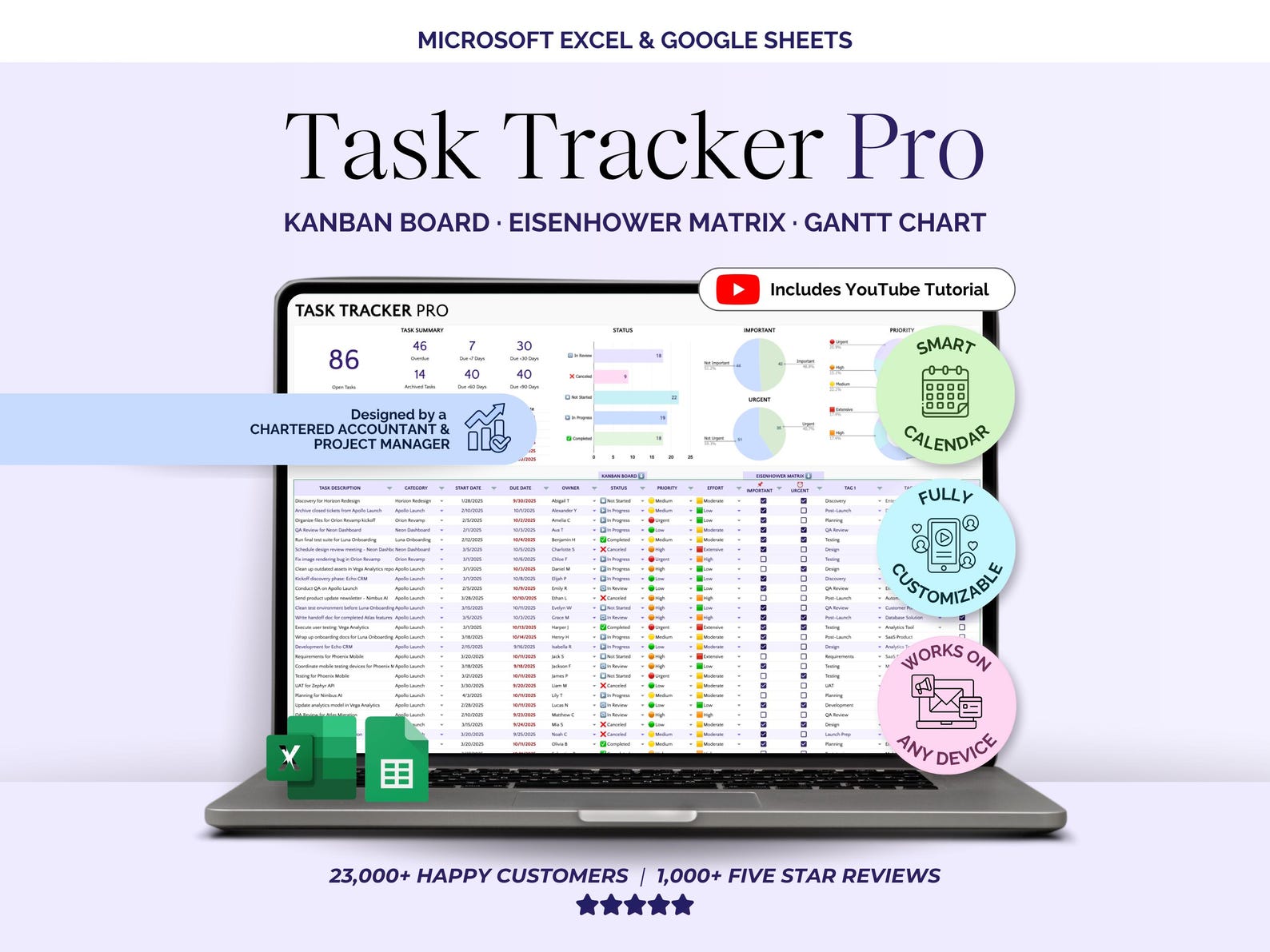 Task Tracker Excel Spreadsheet Task Priority Tracker Google Sheets to ...
