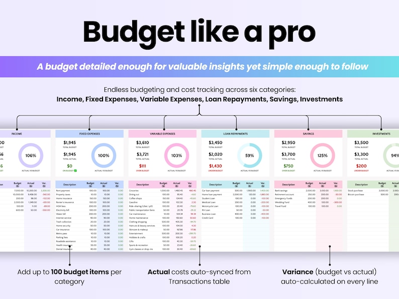 Monthly Budget Spreadsheet Excel Easy Budget by Paycheck Google Sheets ...