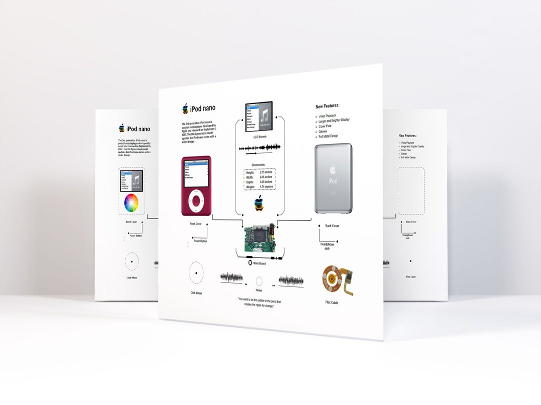 Apple Ipod Nano 3rd Generation Teardown Template download - Etsy