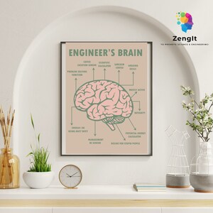 Engineer's Brain Digital Wall Poster, Engineer's Mind Blueprint ...