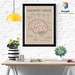 Engineer's Brain Digital Wall Poster, Engineer's Mind Blueprint ...