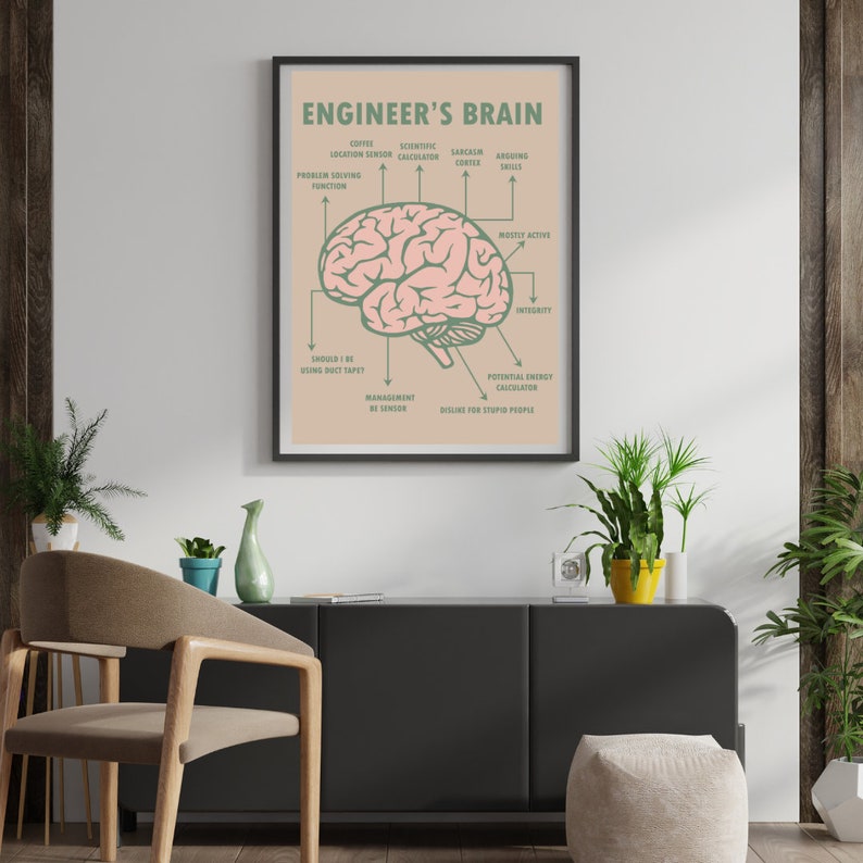 Engineer's Brain Digital Wall Poster, Engineer's Mind Blueprint ...
