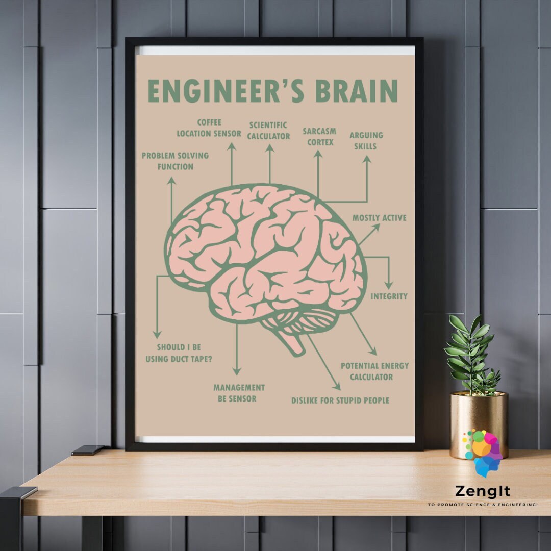 Engineer's Brain Digital Wall Poster, Engineer's Mind Blueprint ...