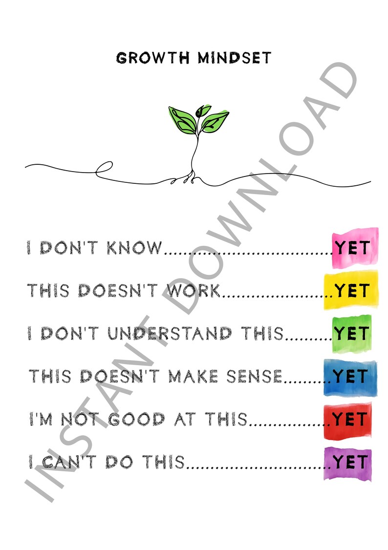 Growth Mindset Posters - Etsy