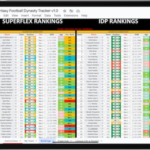 Fantasy Football Dynasty Tracker V1.0 [google Spreadsheet] - Visualize ...