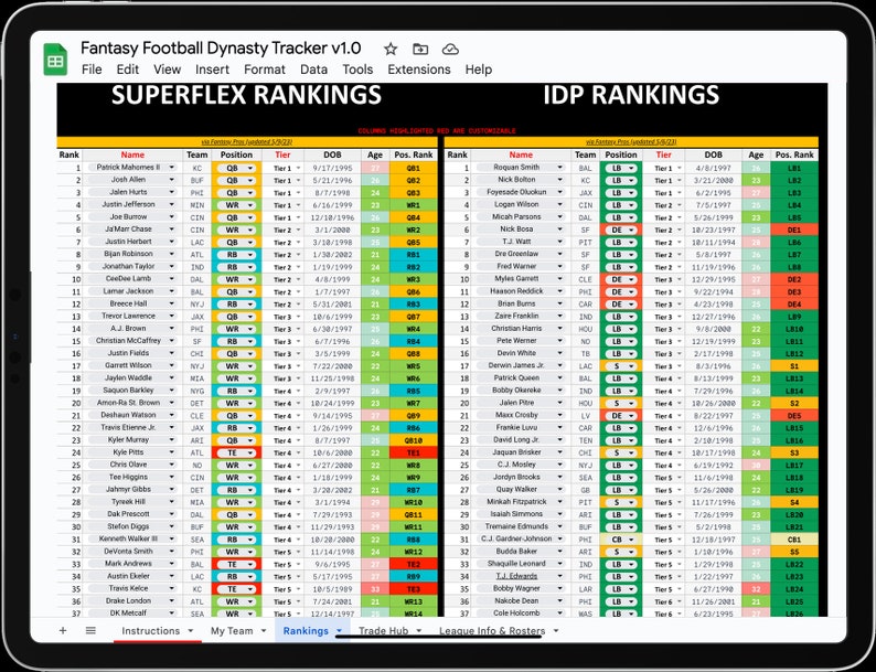 Fantasy Football Dynasty Tracker V1.0 [google Spreadsheet] - Visualize ...