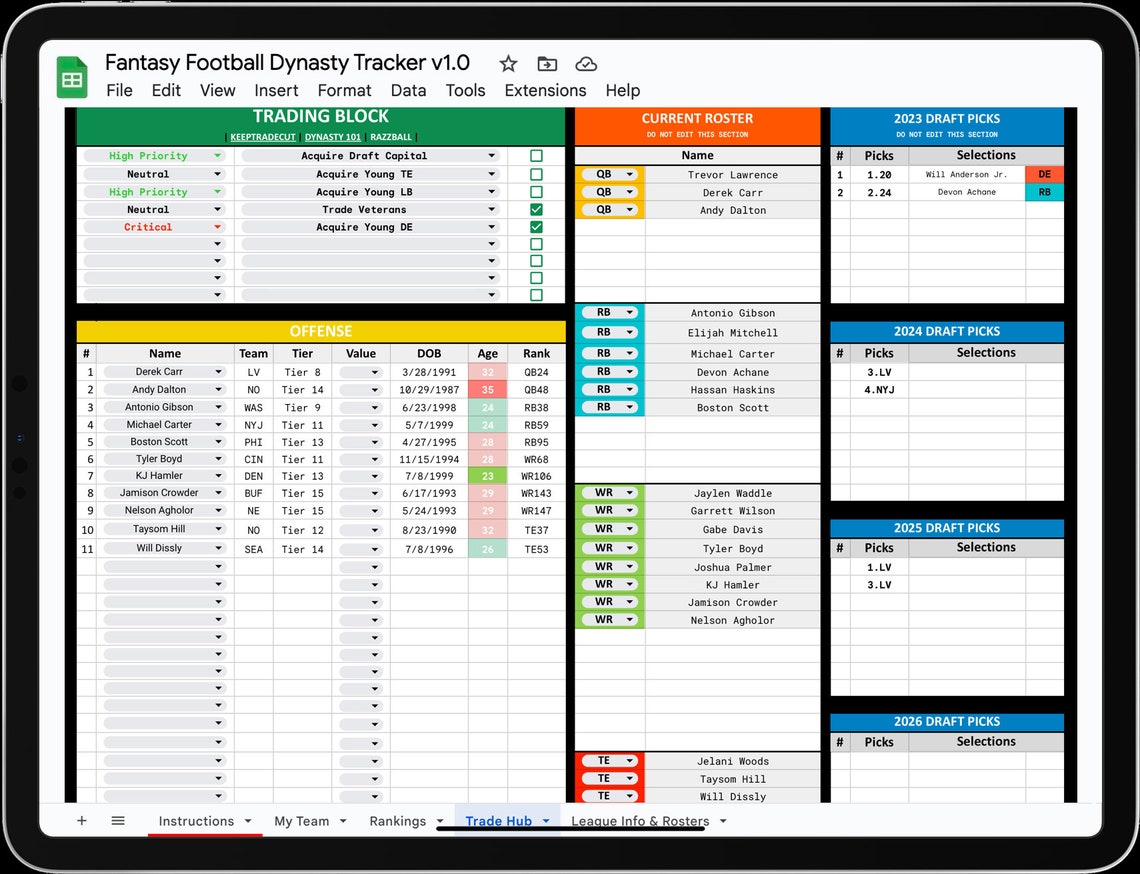 Fantasy Football Dynasty Tracker V1.0 [google Spreadsheet] - Visualize ...