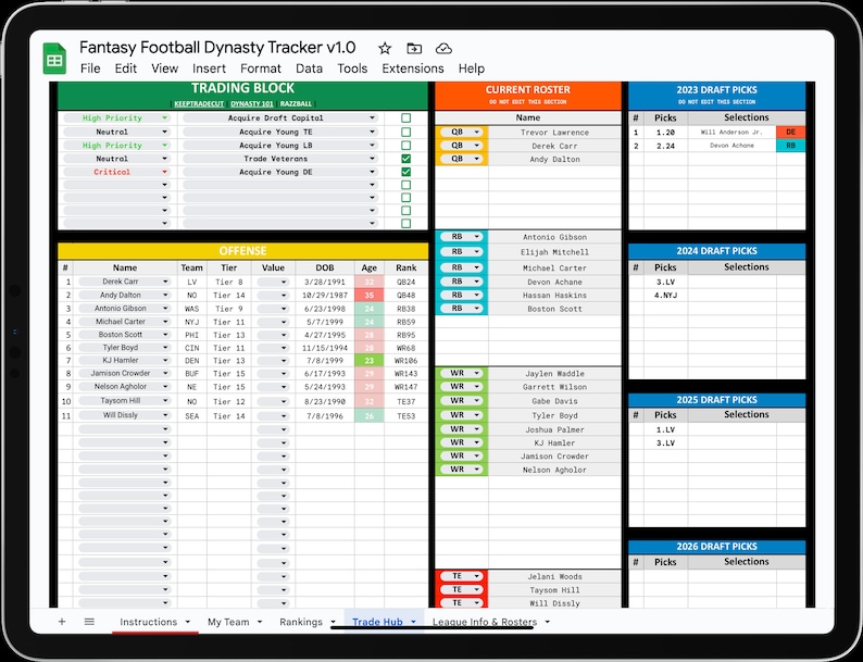 Fantasy Football Dynasty Tracker V1.0 [google Spreadsheet] - Visualize ...