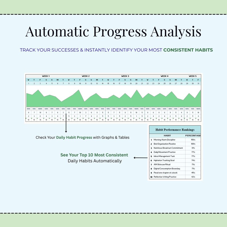 Habit Tracker Spreadsheet for Google Sheets & Excel, Daily Habit ...