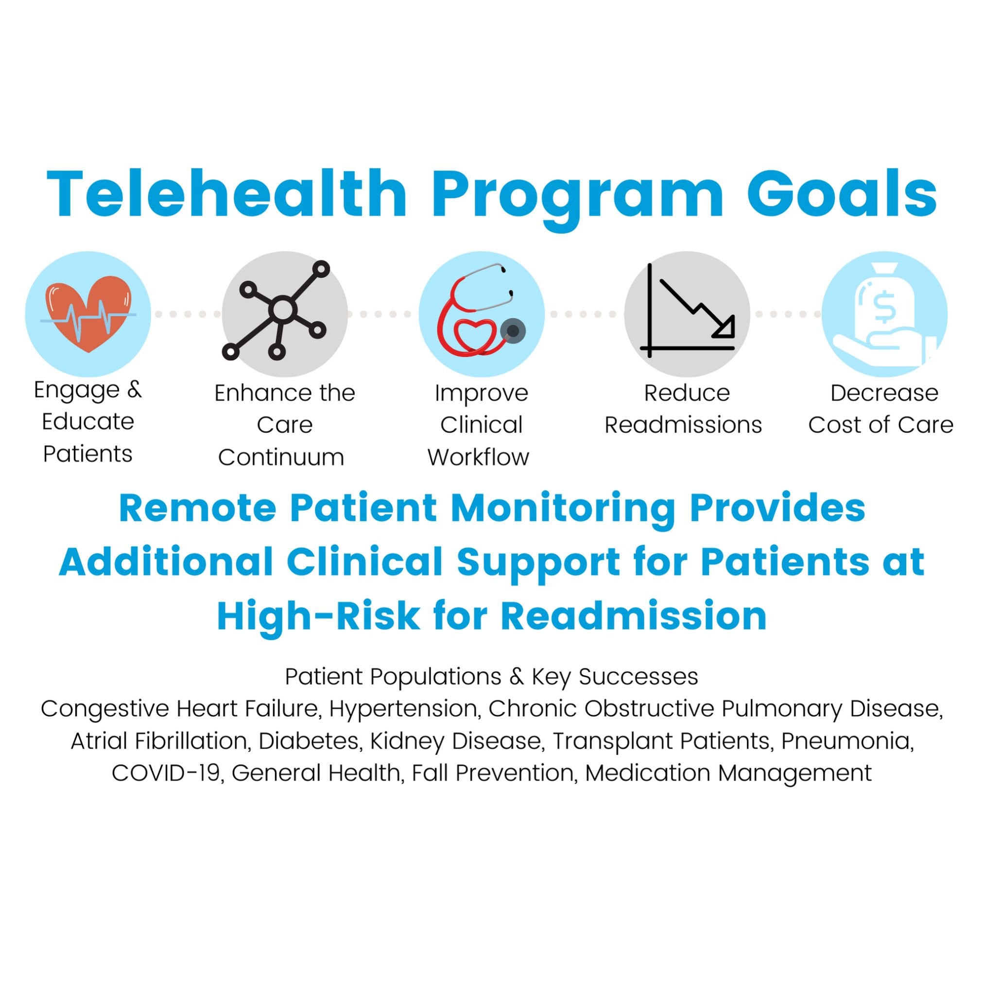 Telehealth RPM Infographic Template | Medical Sales Rep | Canva Pro ...