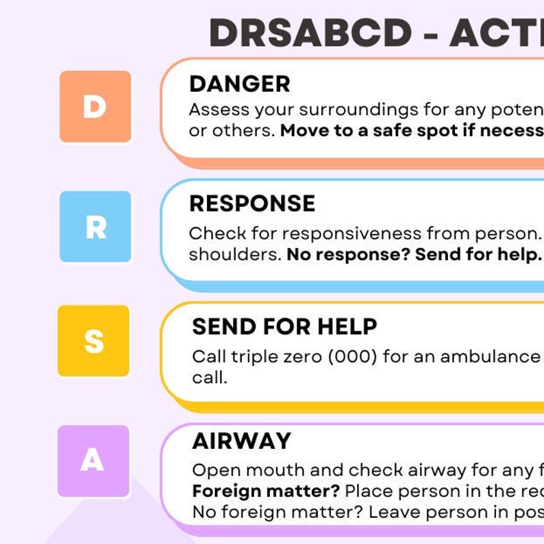 Action Plan Drsabcd First Aid Poster Simplified Etsy Uk