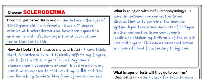 Scleroderma RN Study Notes by a NURSING PROFESSOR! - Etsy