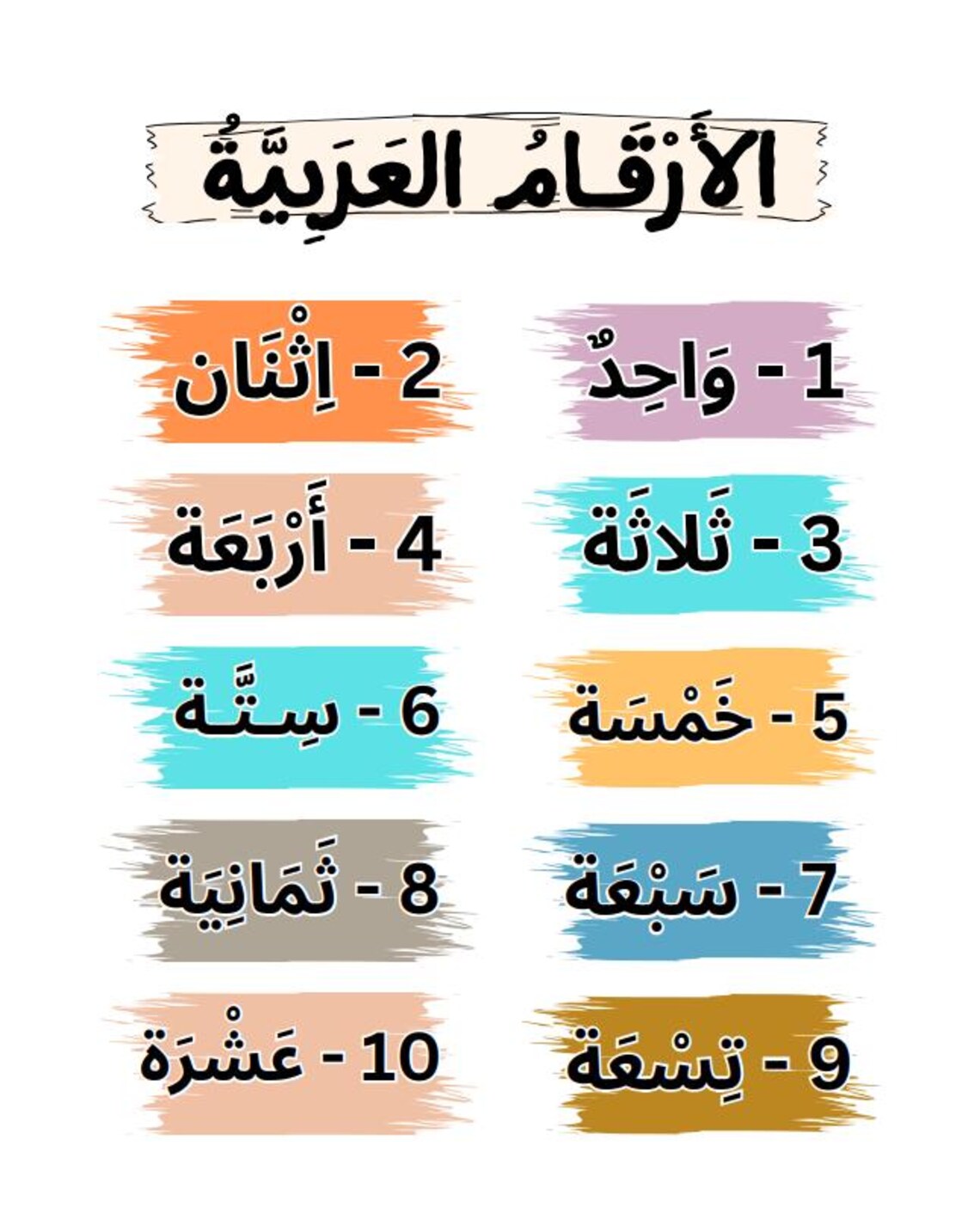Arabic Educational Posters # 2 - Etsy