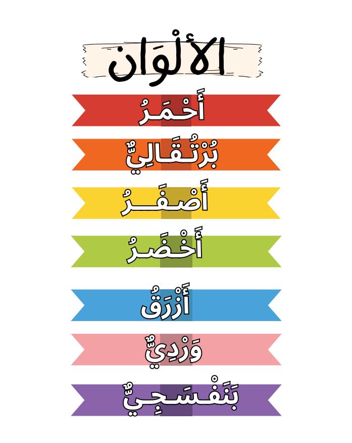 Arabic Educational Posters # 2 - Etsy