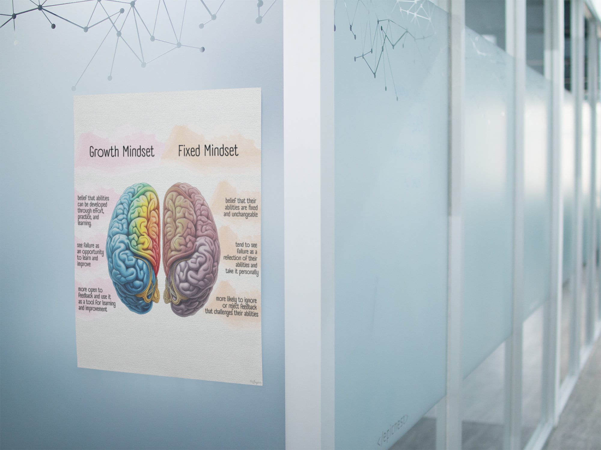 Growth Mindset Psychology Wall Art | Mental Health Therapy Office ...