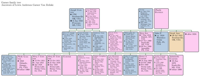 Family Tree Generator Creator Maker Genealogy Research Software Windows ...