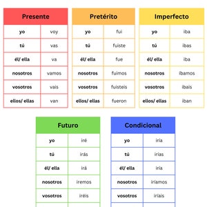 Spanish Irregular Verbs Conjugation Table: Classroom Poster (PDF) - Etsy