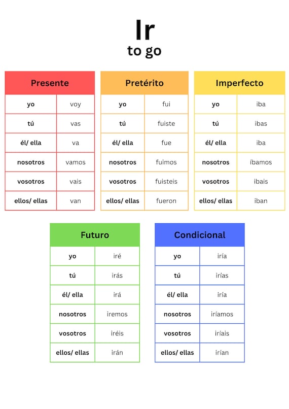 Spanish Conjugation Table