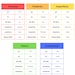 Spanish Irregular Verbs Conjugation Table: Classroom Poster (PDF) - Etsy