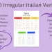 Italian Irregular Verbs Conjugation Table | Top 10 Italian Verbs Flashcards | Italian Grammar ...