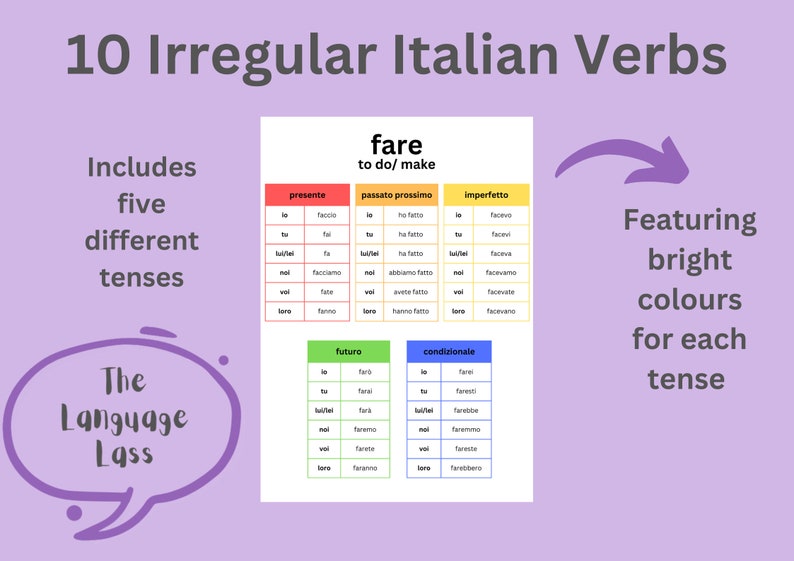 Italian Irregular Verbs Conjugation Table | Top 10 Italian Verbs Flashcards | Italian Grammar ...