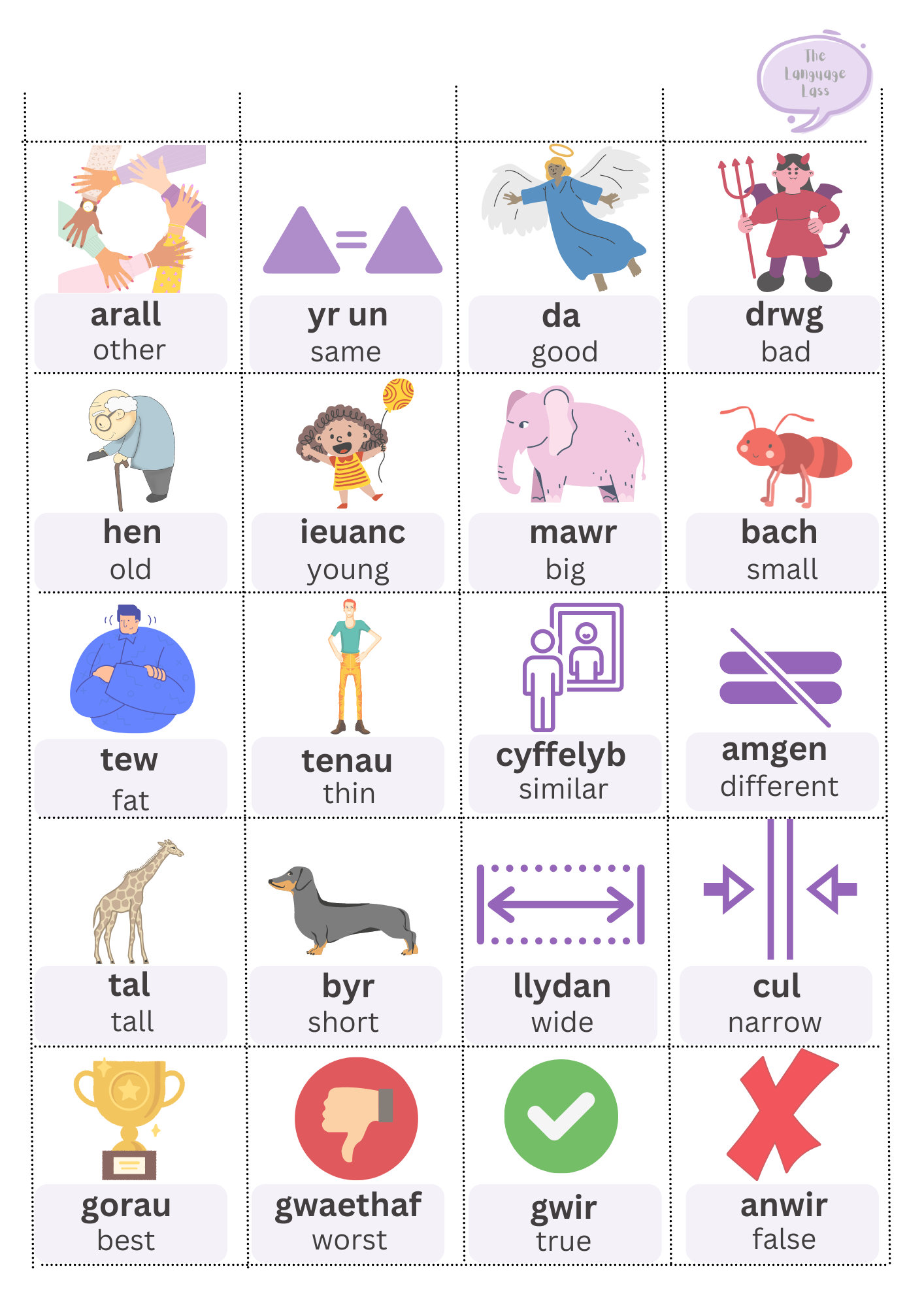 100 Welsh Adjectives Welsh Vocabulary Geirfa Cymraeg - Etsy