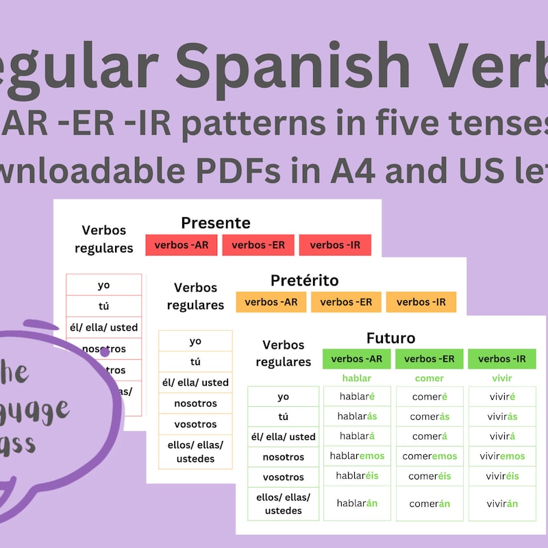 Spanish Conjugation Poster - Etsy