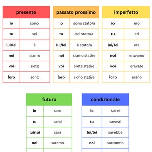 Italian Irregular Verbs Conjugation Table | Top 10 Italian Verbs ...