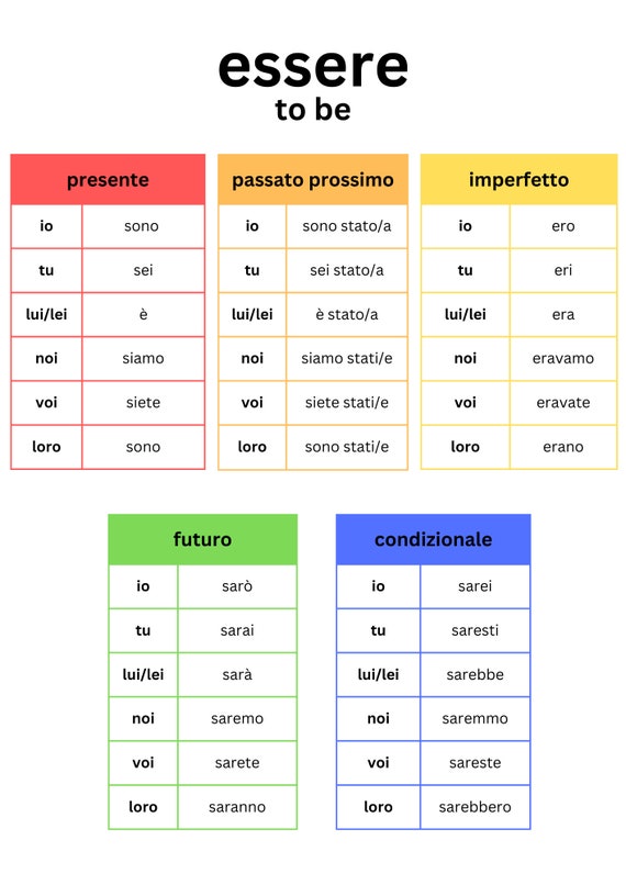 Avere Essere Table Italian Prepositions: The Only Guide You'll Ever