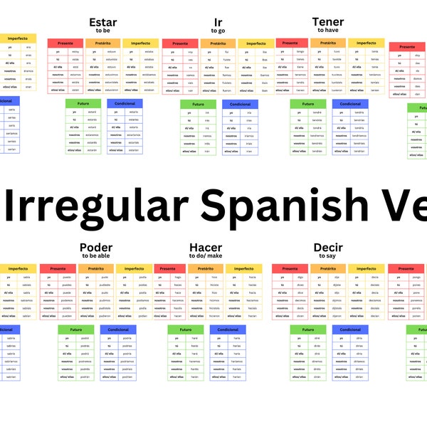 Spanish Conjugation Poster - Etsy